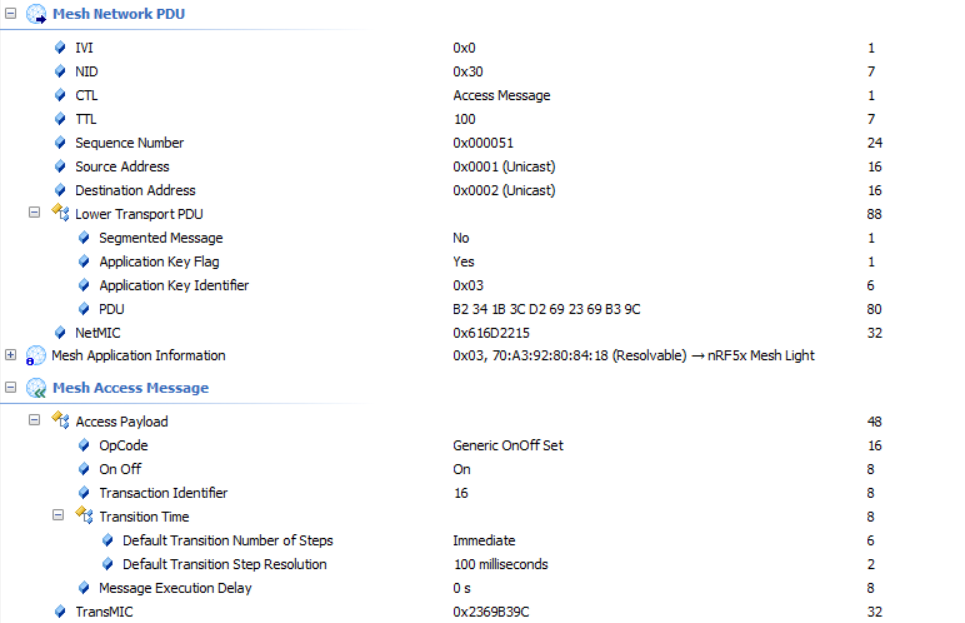 BLE Mesh各层帧包格式详解